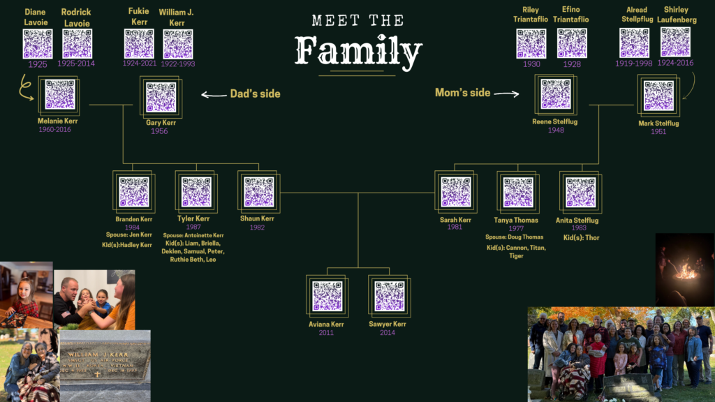 My Family Tree – Seventh Grade Memories